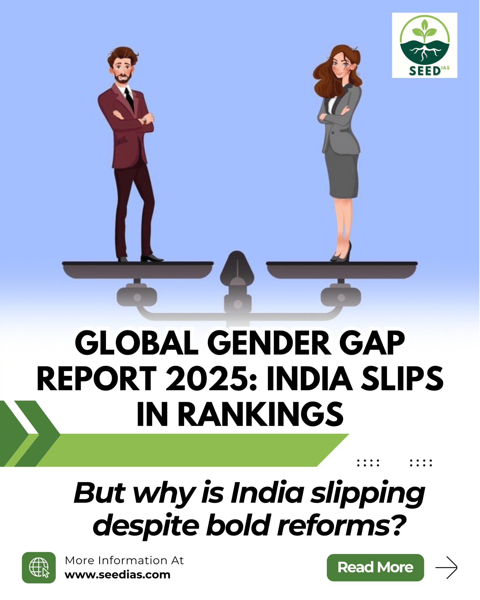 Global Gender Gap Report 2025: India Slips in Rankings Newsletter ...